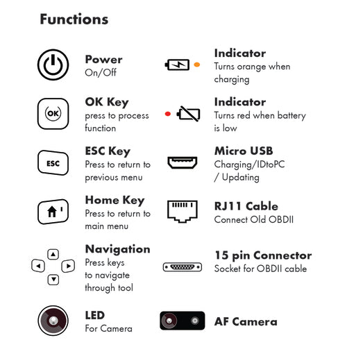 SENSOR PRO TPMS Programing & Diagnostic Tool Kit – Würth Tools Official ... SENSOR PRO TPMS Programing & Diagnostic Tool Kit – Würth Tools Official ...